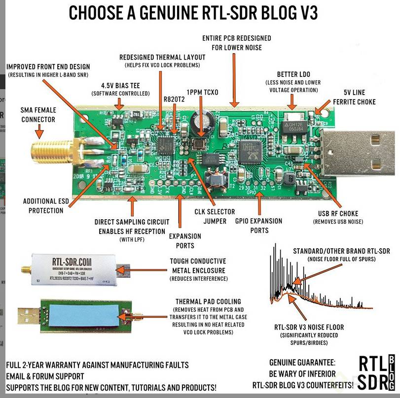 RTL SDR Tutorial RTL SDR Tutorial